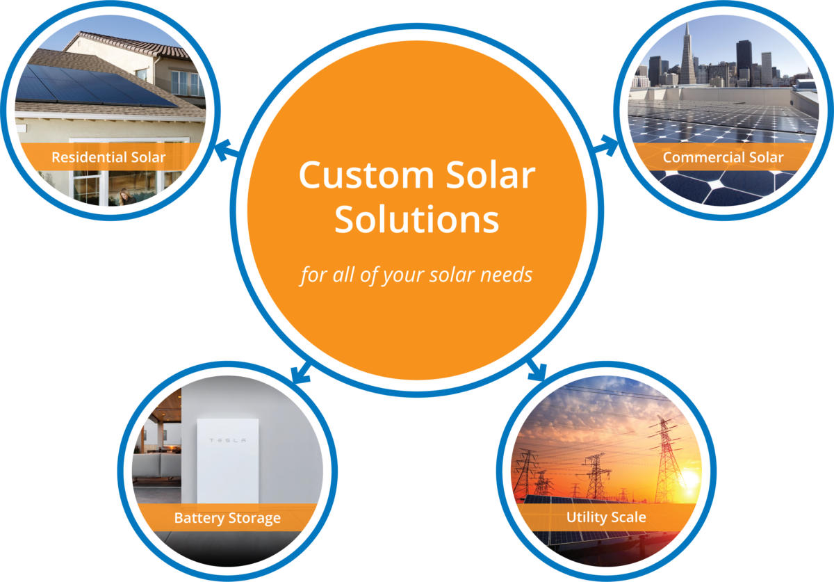 Sea Bright Solar | Expert Solar Energy | Master Installer